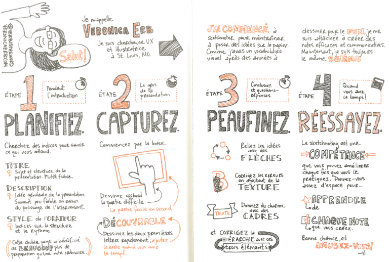 Sketchnoting pour apprendre et travailler - RÉCIT FGA